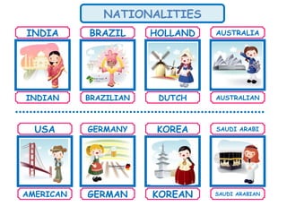Countries and Nationalities | PPT