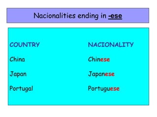Countries & Nationalities | PPTX
