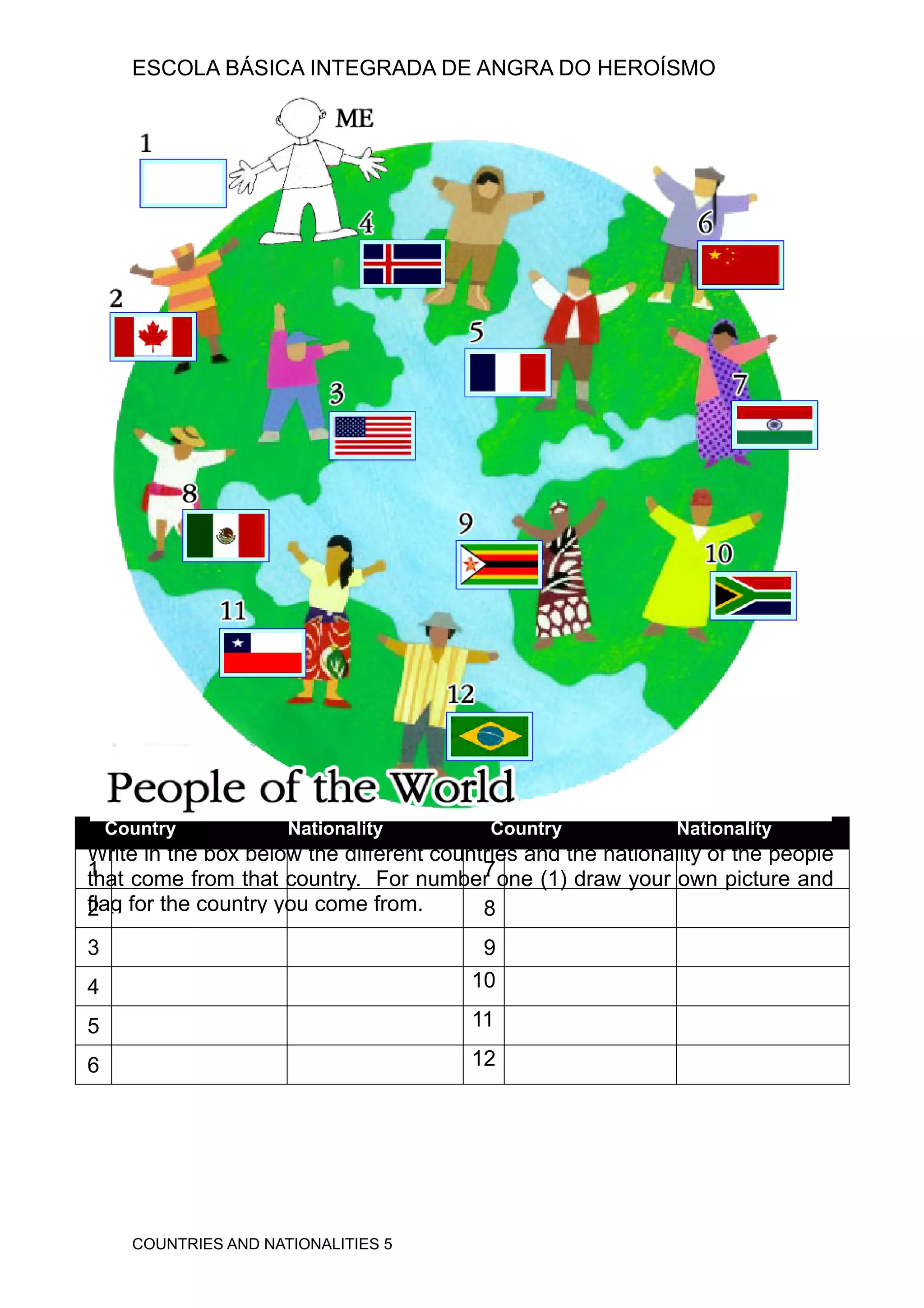 Countries And Nationalities 5 | PDF