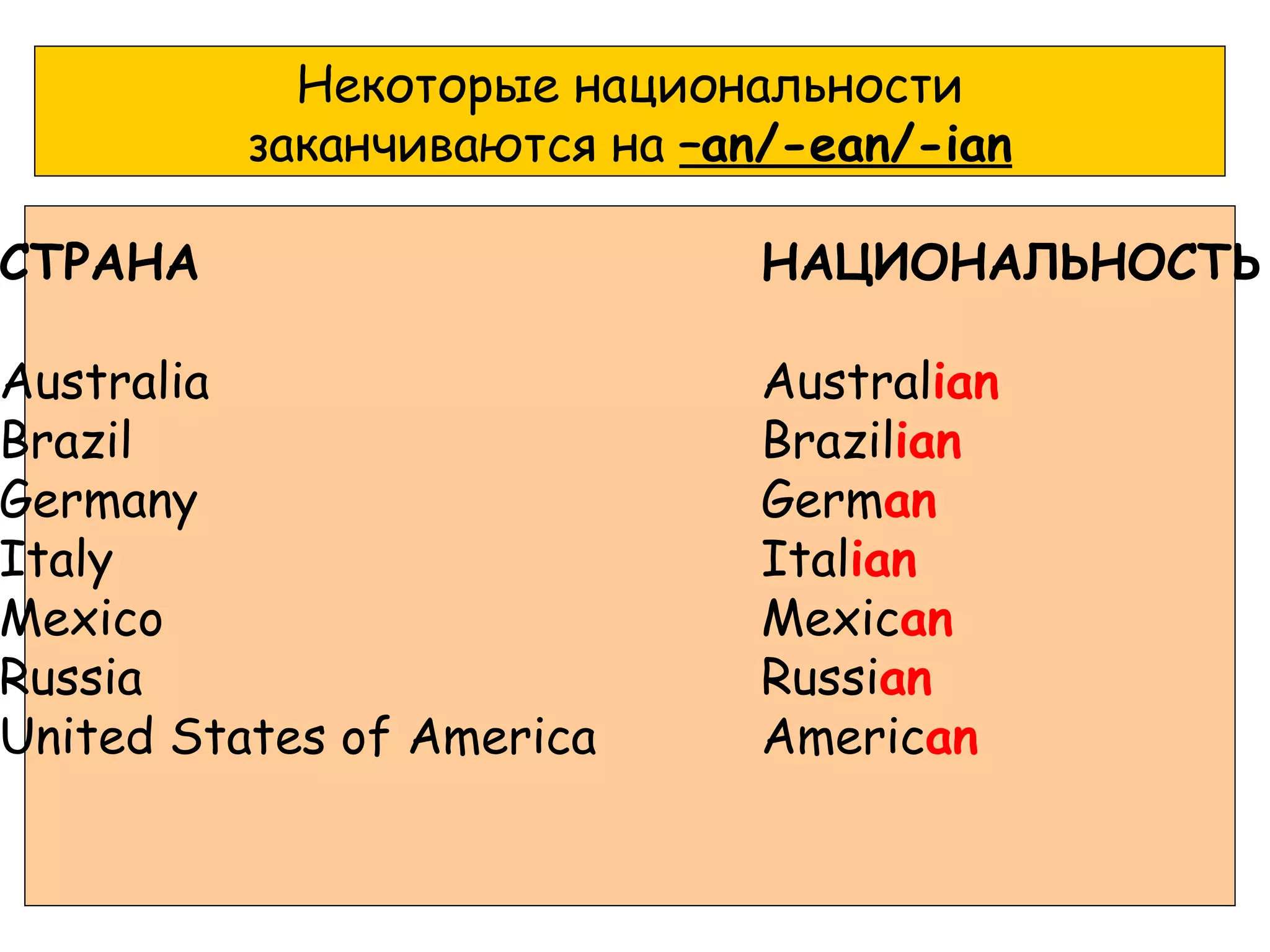 Countries and-nationalities-russian | PPT