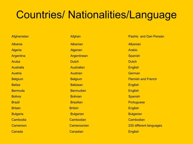 Countries and Nationalities | PPT | Africa Travel | Travel Locations