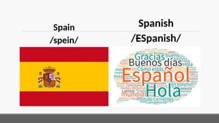 countries-nationalities-languages-picture-dictionaries_129116.pptx