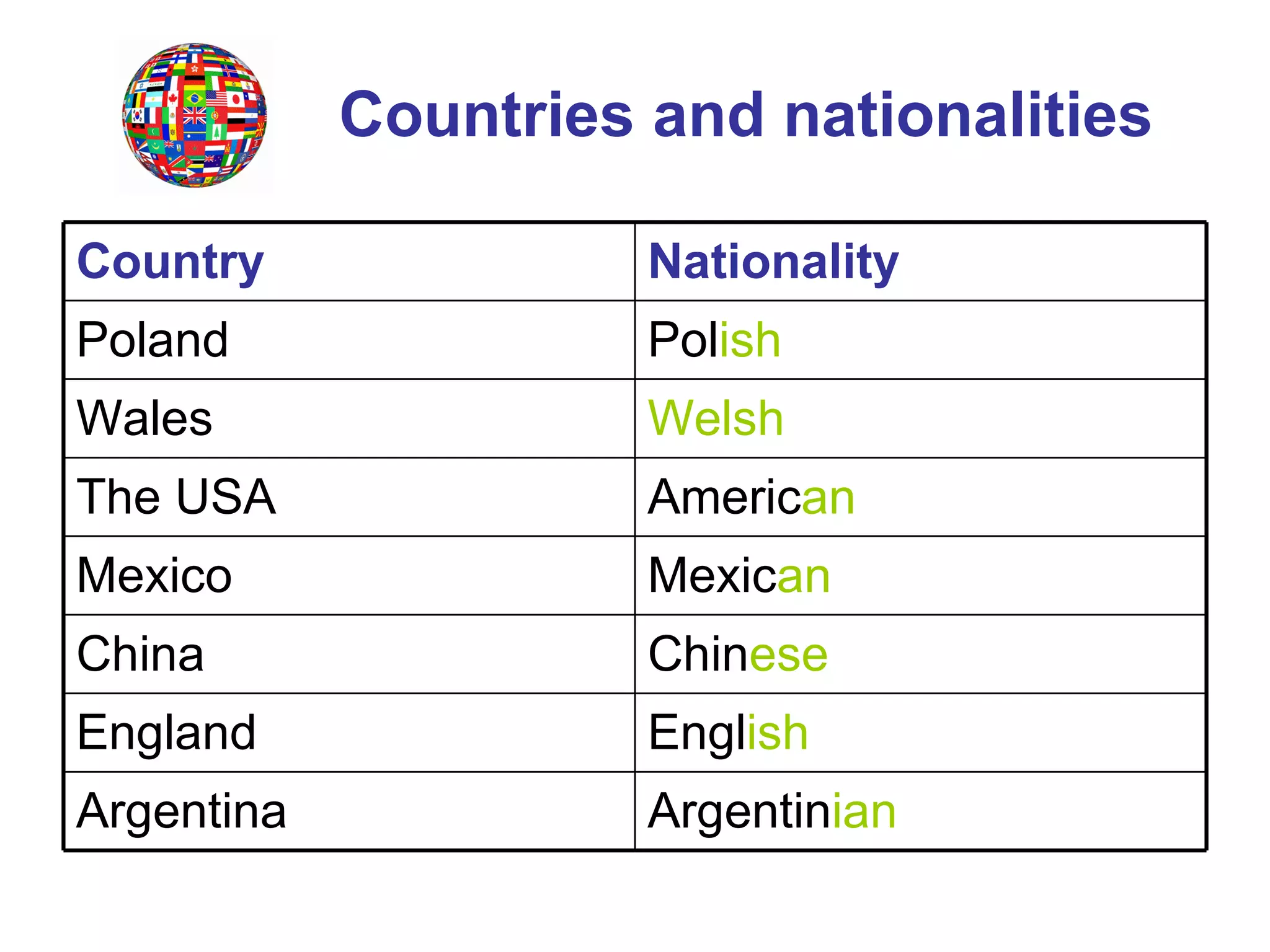 Countries and nationalities | PPT