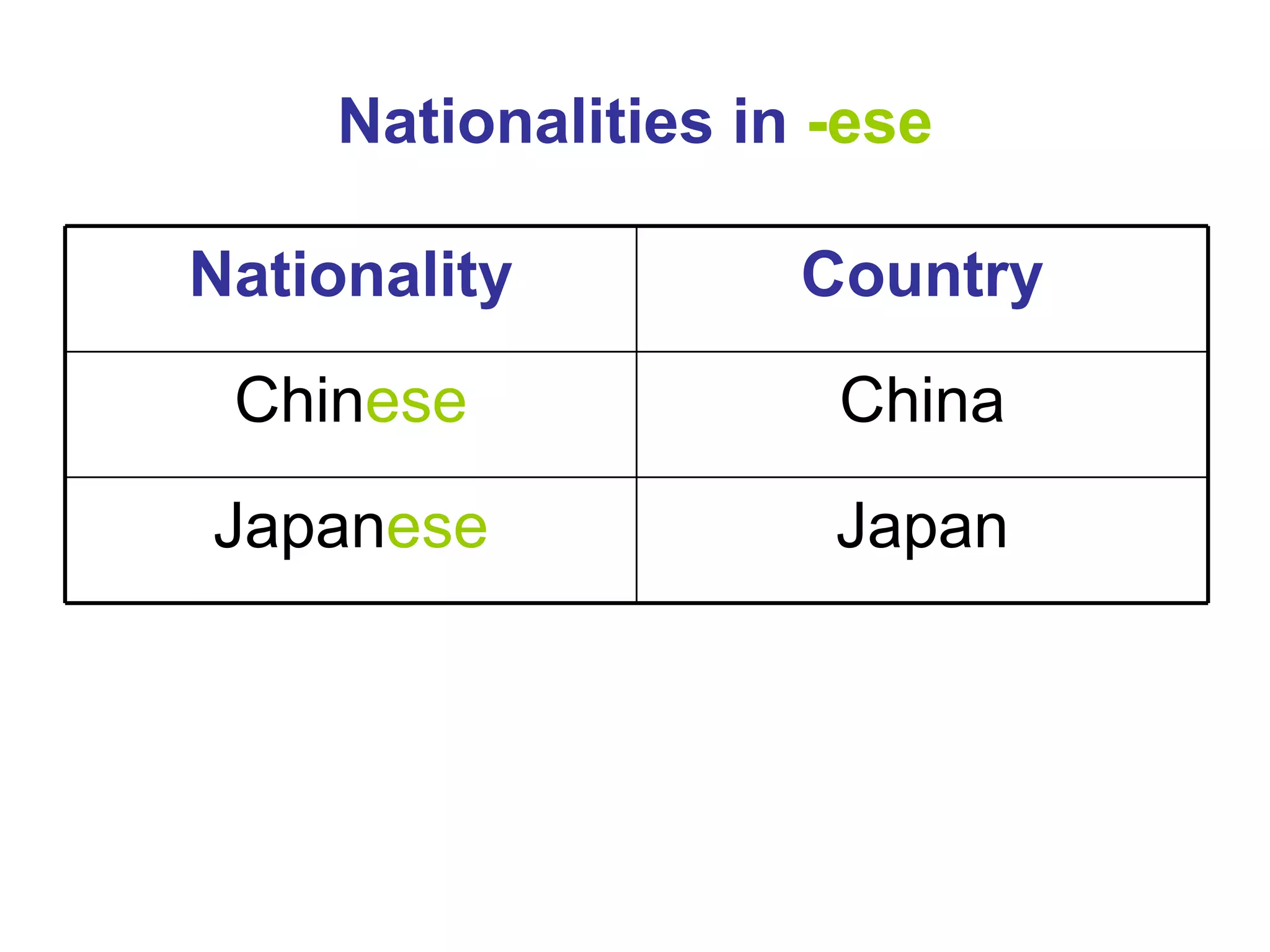 Countries and nationalities | PPT