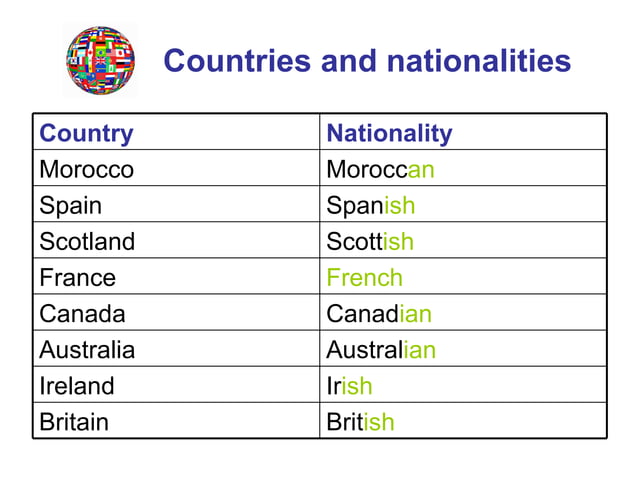 Countries and nationalities | PPT