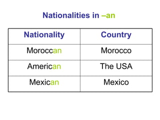 Countries and nationalities | PPT