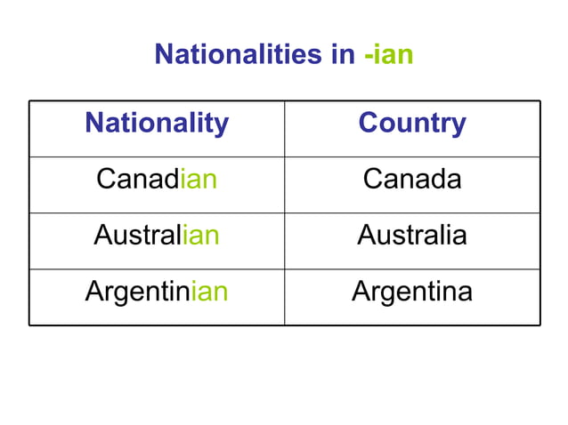 Countries and nationalities | PPT