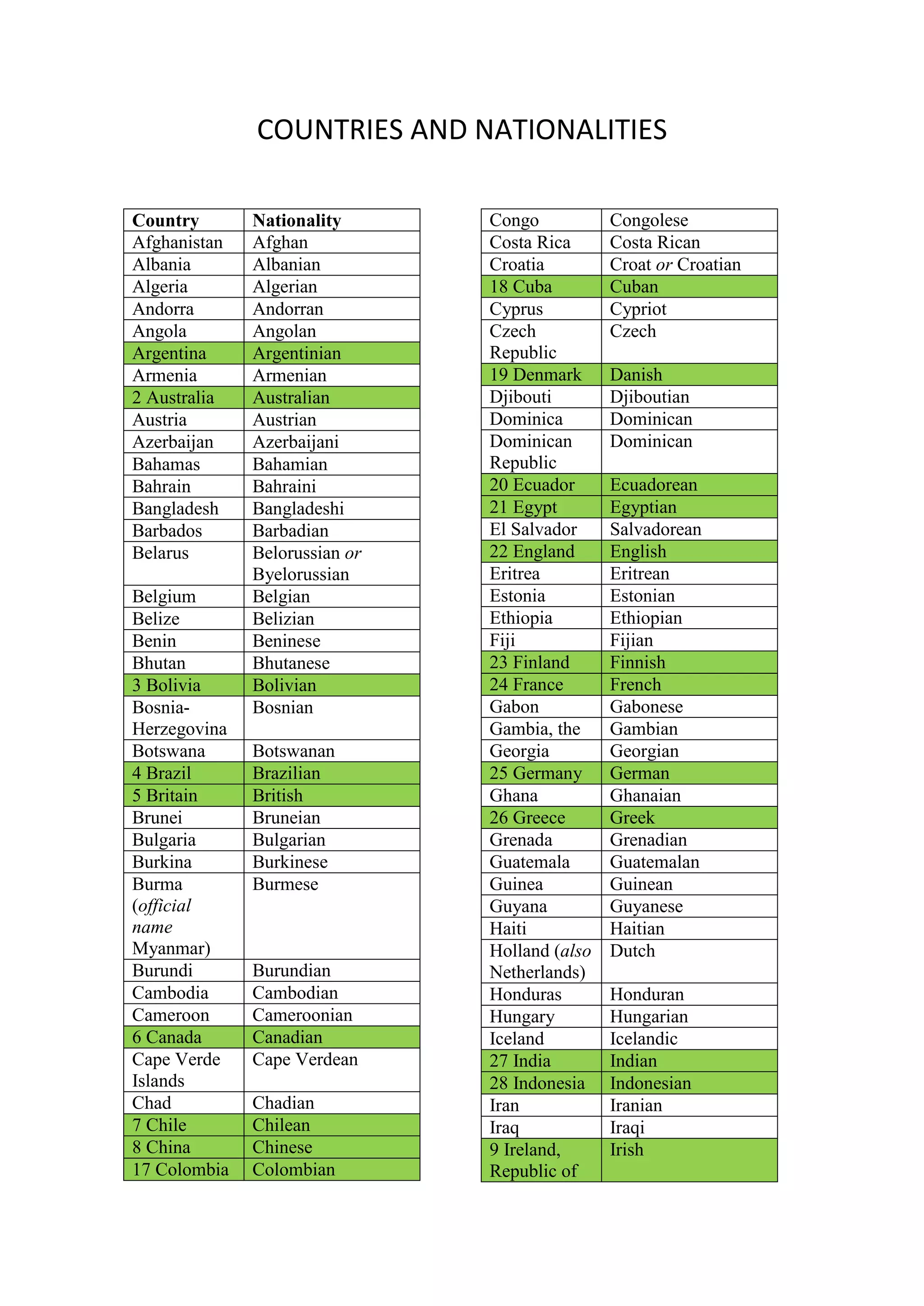 Countries and nationalities | PDF