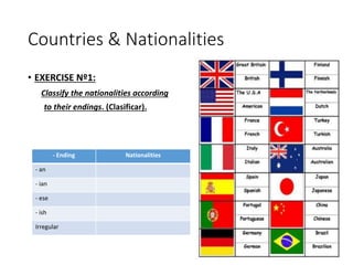 COUNTRIES AND NATIONALITIES.pptx