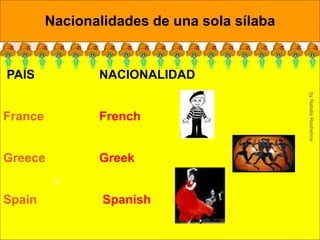 countries_and_nationalities presentacion | PPT