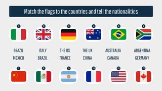 Countries and nationalities for English Learners | PPT