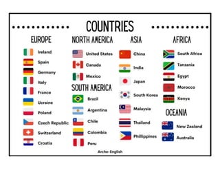 Countries and Nationalities It's a class | PPT
