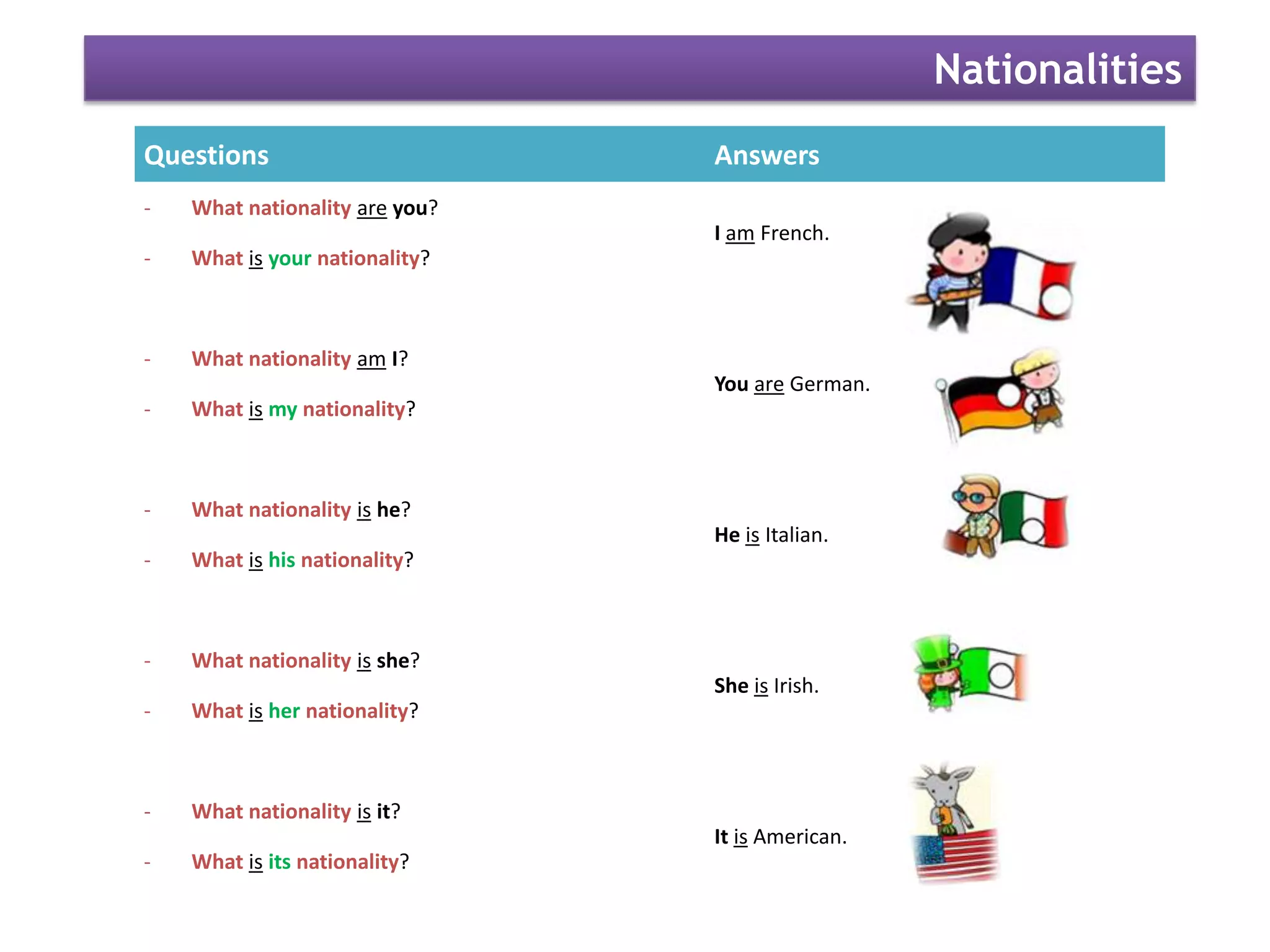 Countries and Nationalities - Questions | PPTX