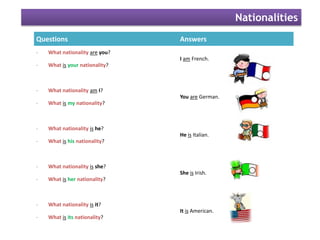 Countries and Nationalities - Questions | PPTX