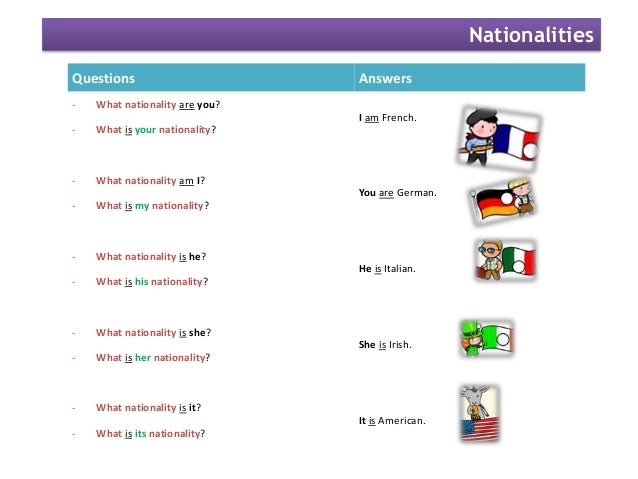 Countries and Nationalities - Questions