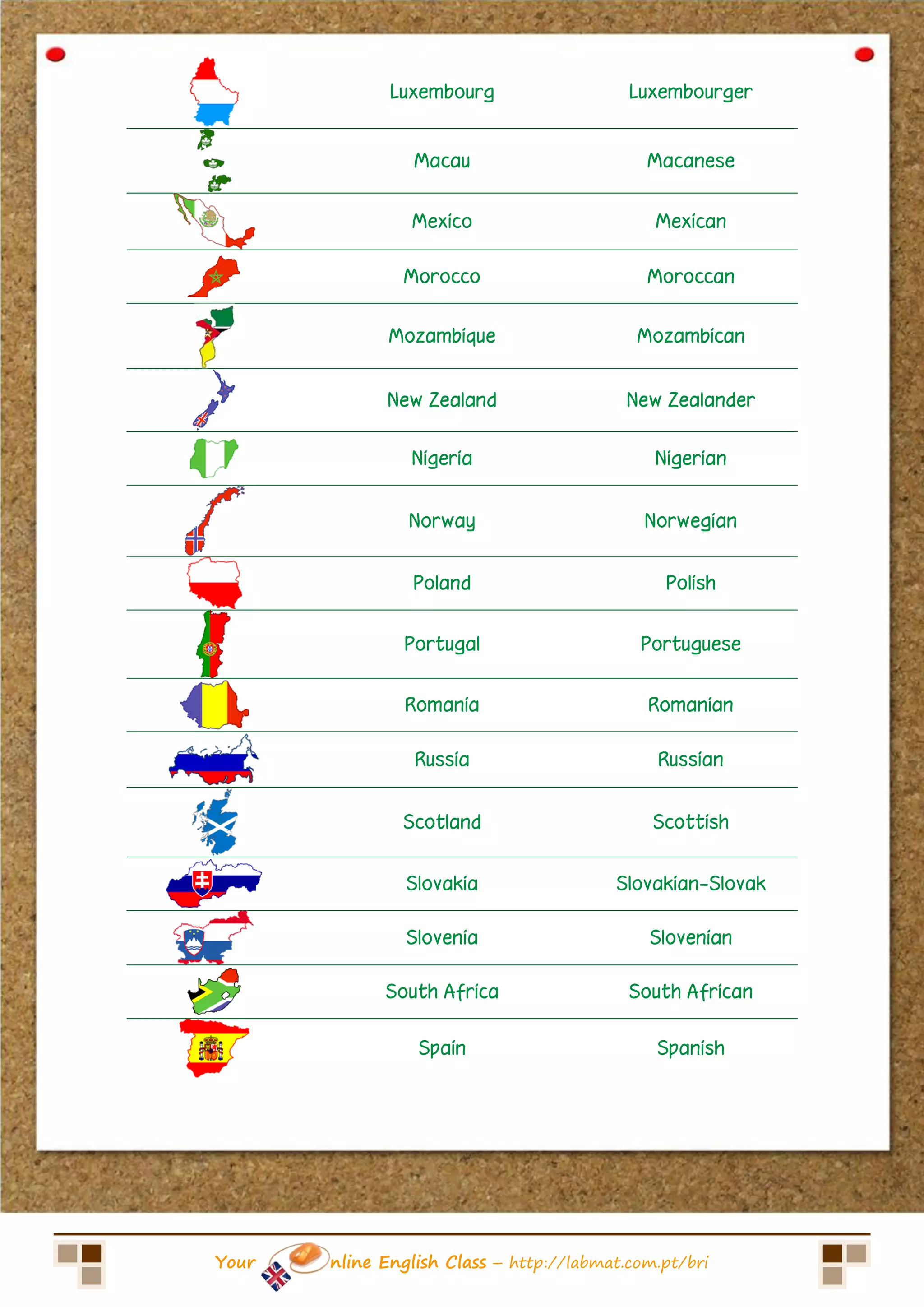 Countries And Nationalities Vocabulary List | PDF