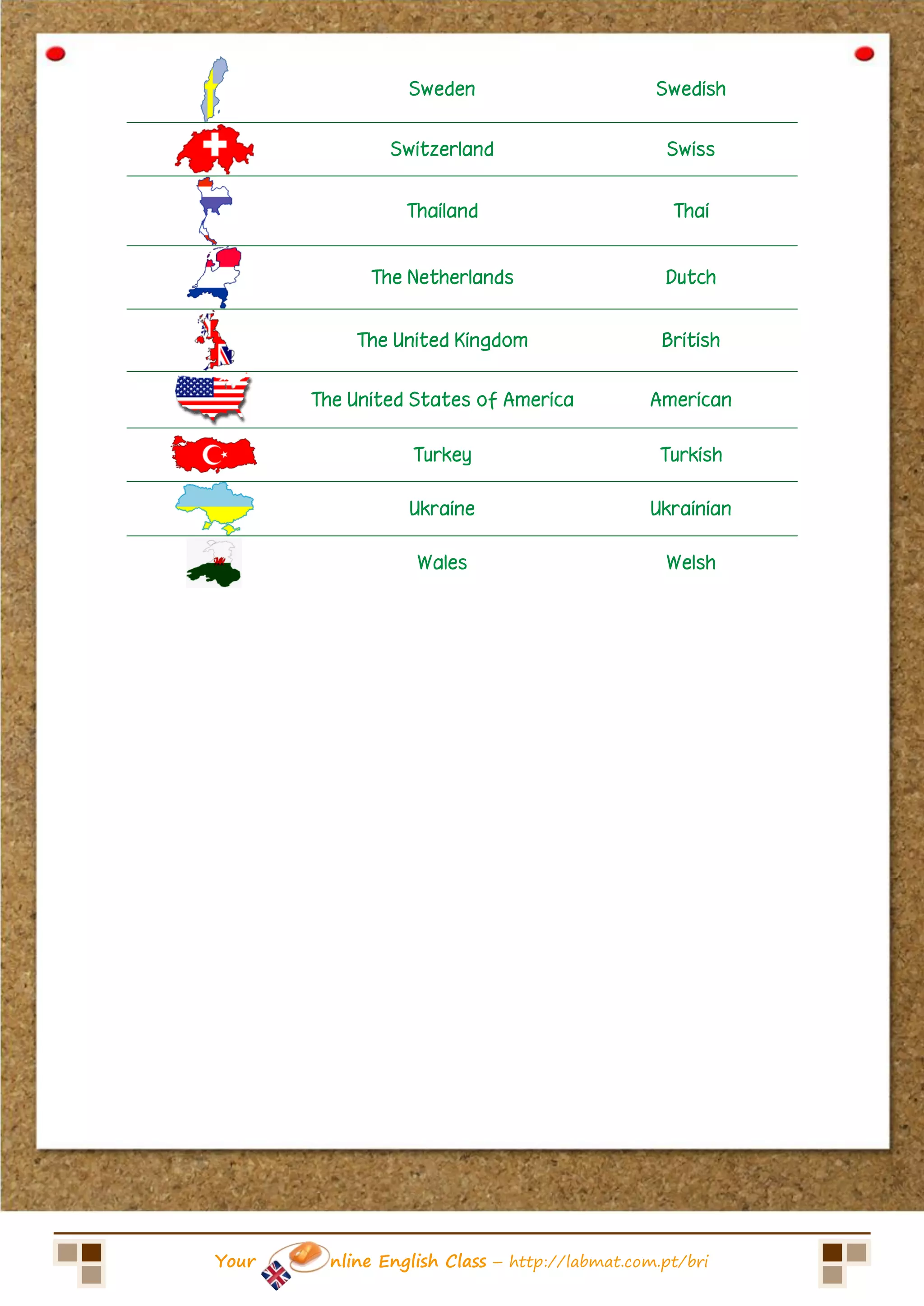 Countries And Nationalities Vocabulary List | PDF