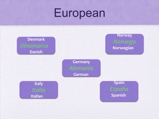 Countries and nationalities continents | PPT