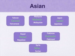 Countries and nationalities continents | PPTX