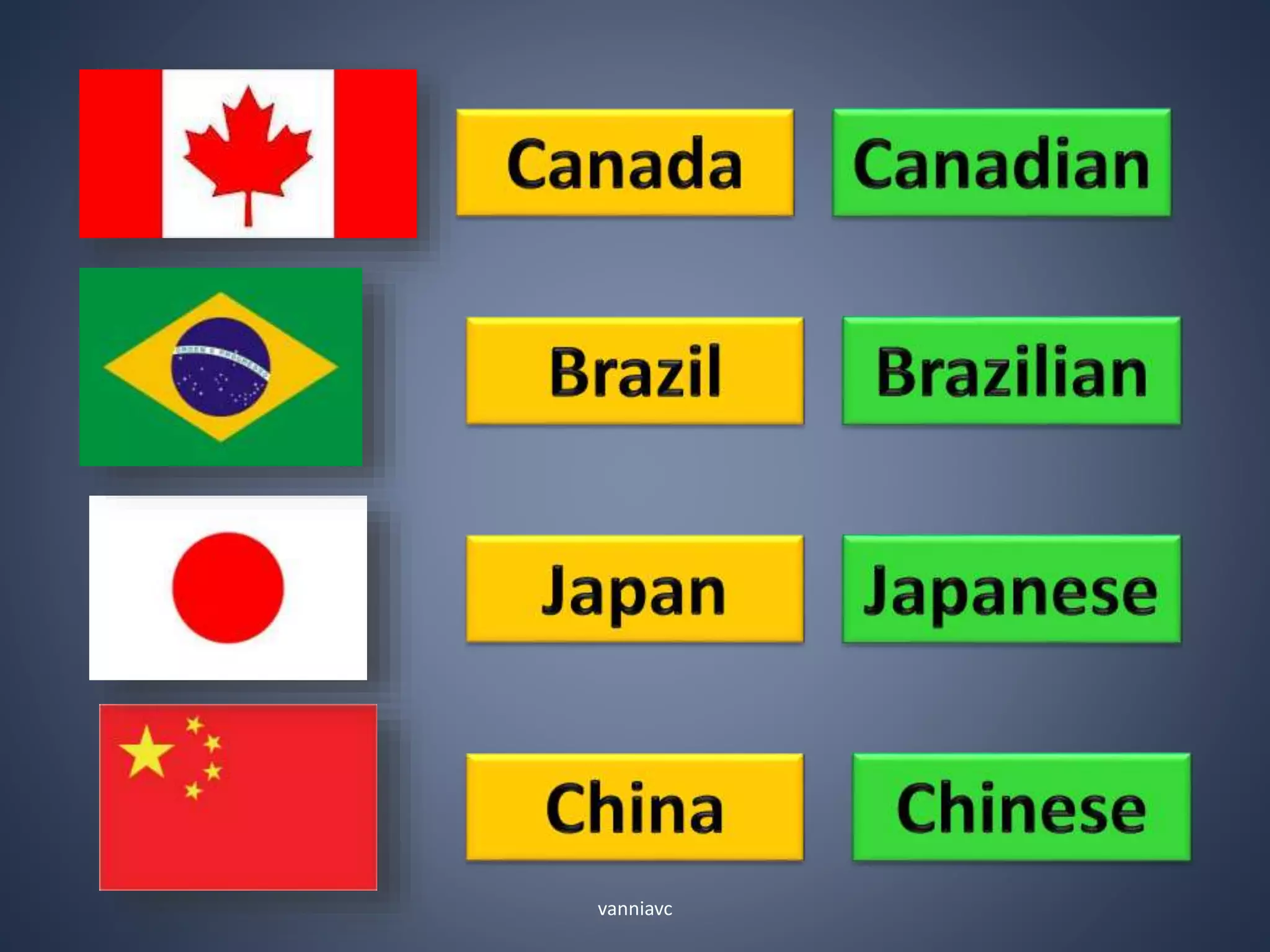 Countries and nationalities (verb to be) | PPTX