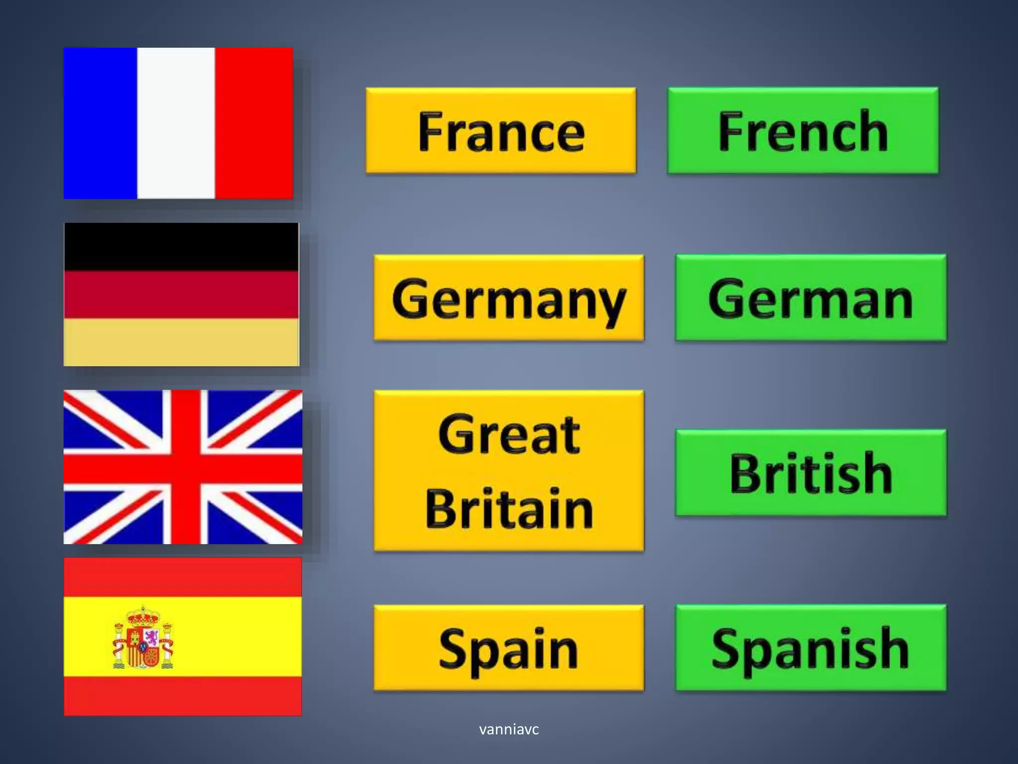 Countries and nationalities (verb to be) | PPTX
