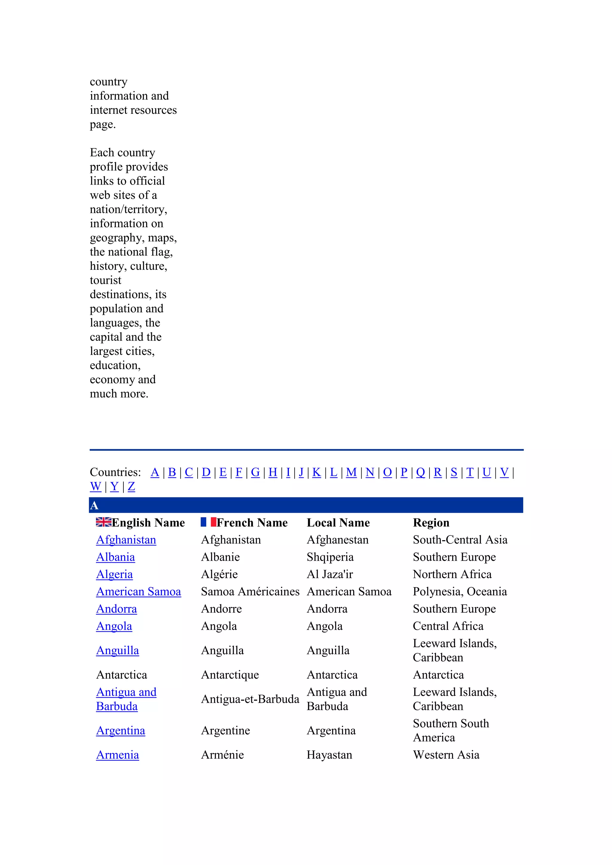 Countries and regions of the world m A to Z | PDF