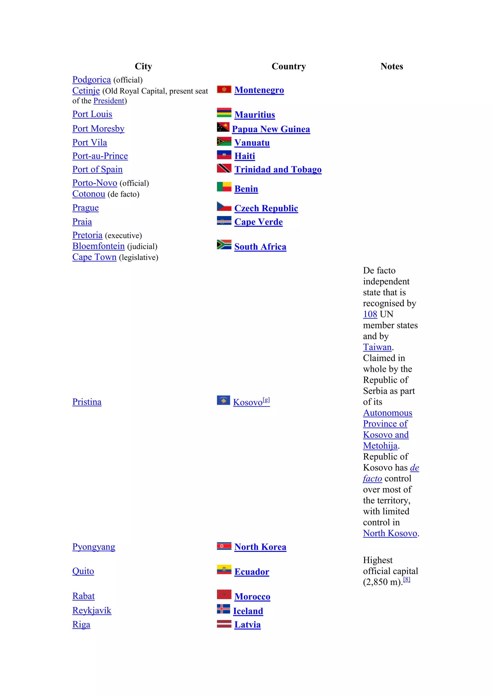 Countries and regions of the world m A to Z | PDF