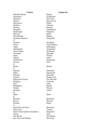 Countries and regions of the world m A to Z | PDF