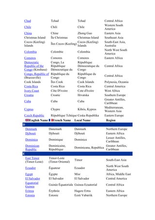 Countries and regions of the world m A to Z | PDF
