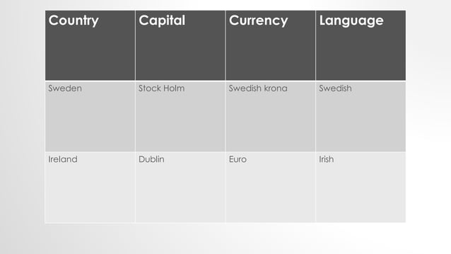 cOUNTries and their.pdf dddddddddddddddd | PDF