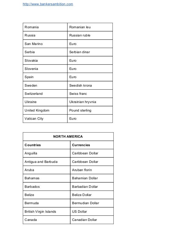 all country currency symbols and names