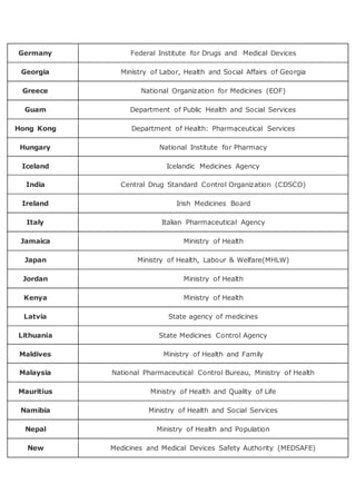 Countries and their Pharma regulatory authority | DOCX