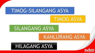 COUNTRIES BY REGION IN ASIA.pptx