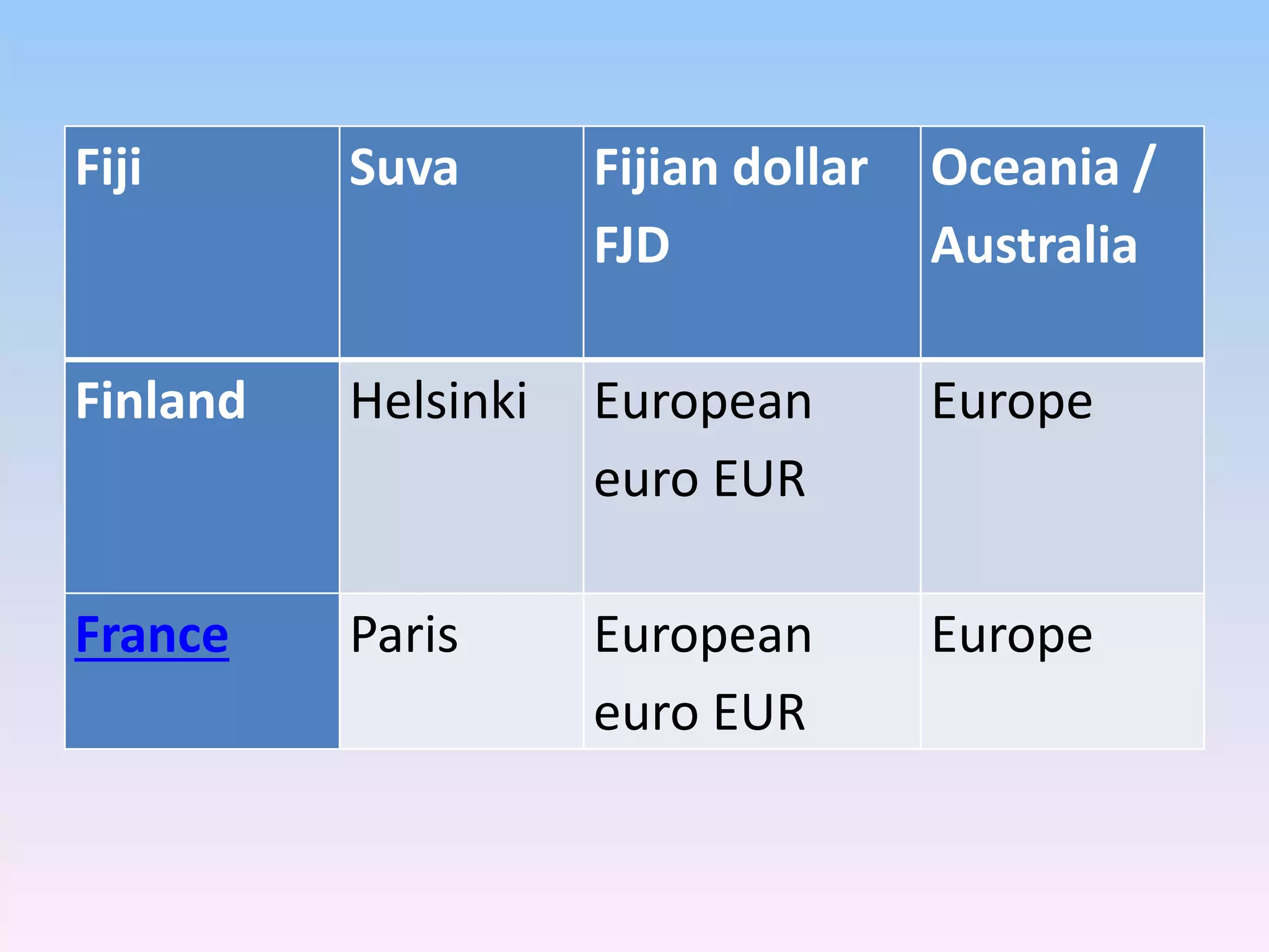 Countries & Capital Cities In Alphabetical Order.pptx