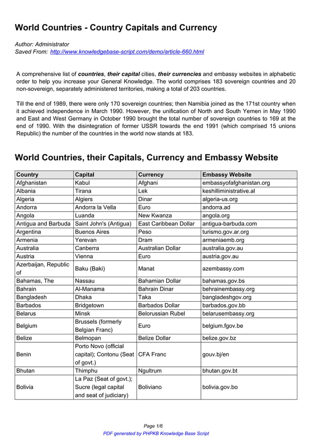 Countries Capitals And Currencies PDF countries-capitals-and-currencies-pdf