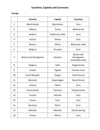 Countries capitals currencies | PDF