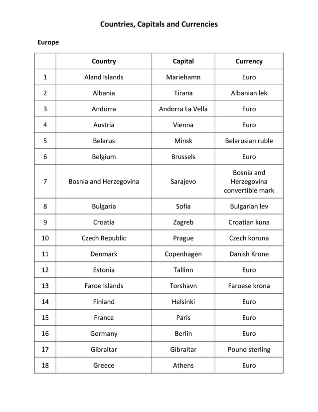 Countries capitals currencies | PDF