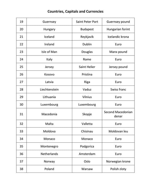 Countries capitals currencies | PDF