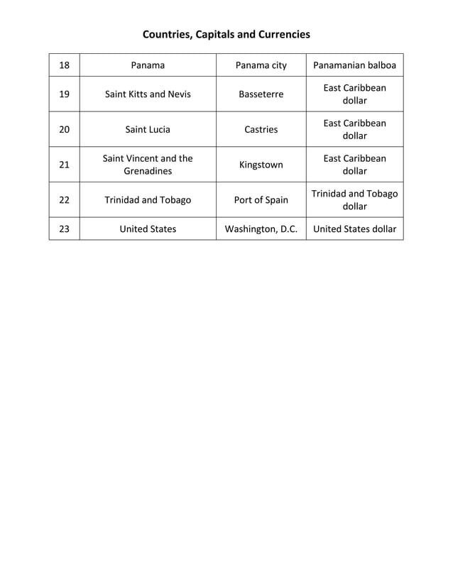 Countries capitals currencies | PDF