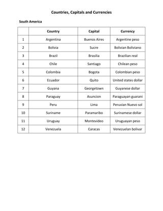 Countries capitals currencies | PDF