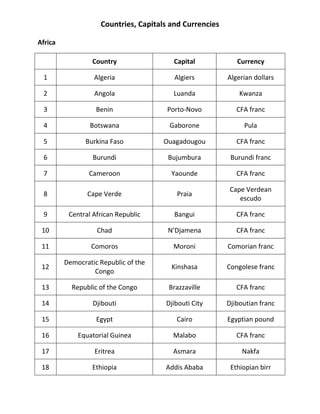 Countries Capitals Currencies Pdf