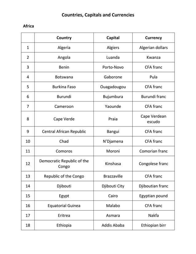 Countries capitals currencies | PDF