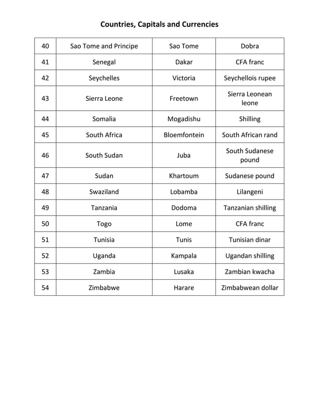Countries capitals currencies | PDF