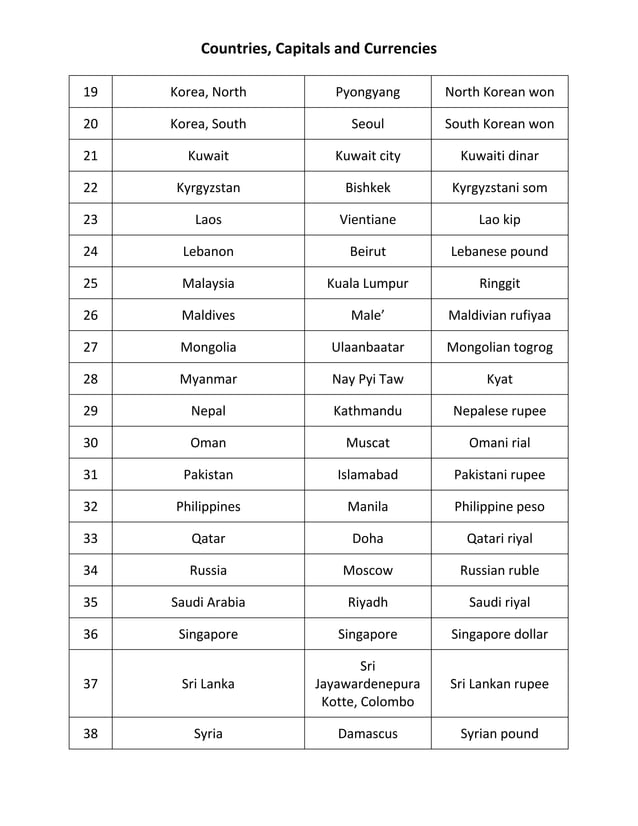 Countries capitals currencies | PDF