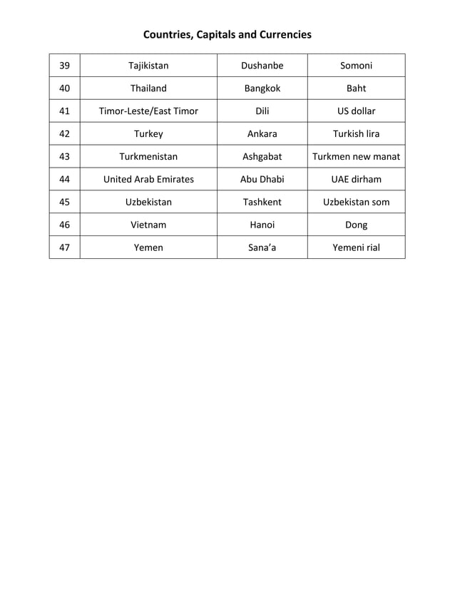 Countries capitals currencies | PDF
