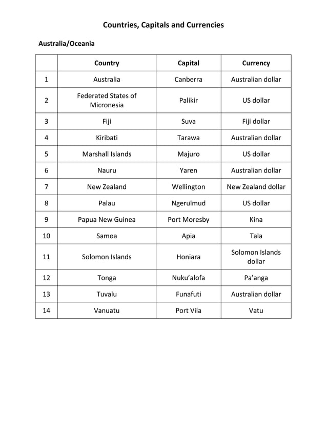 Countries capitals currencies | PDF