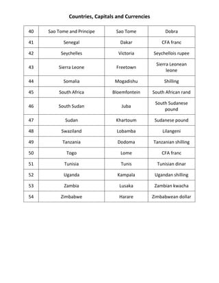 List Of Asian Countries And Capitals