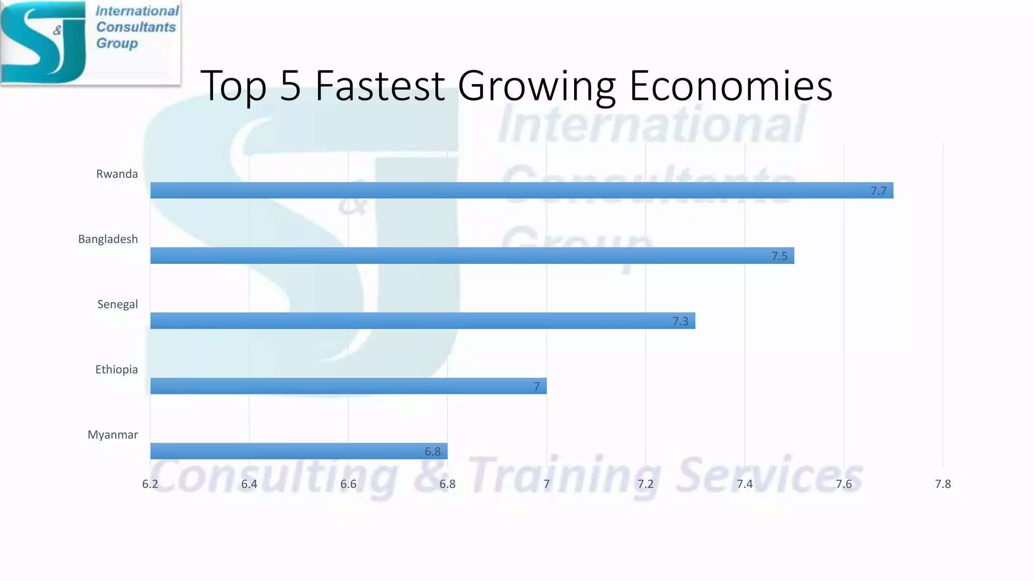 Countries' economic development facts | PPT