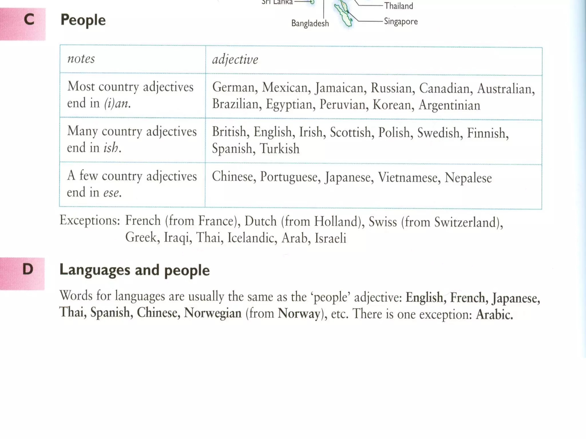 Countries languages people | PDF