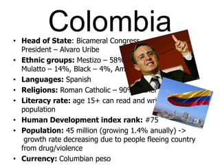 Countries Of Latin America | PPT